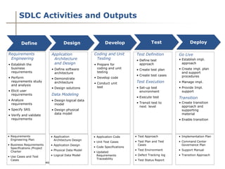 Best Practices Frameworks 101 | PDF