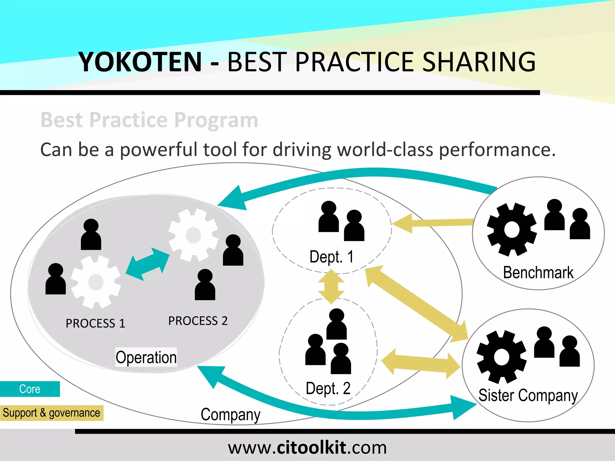 Best Practice Sharing.pdf