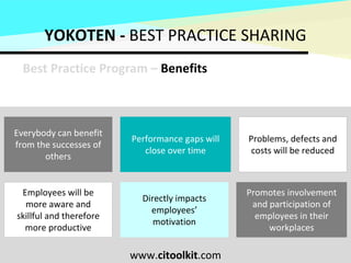 Best Practice Sharing.pdf