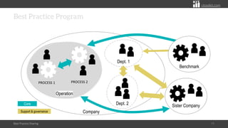 Yokoten: Enhancing Performance through Best Practice Sharing | PDF