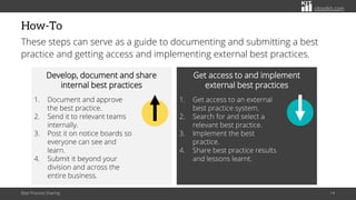 Yokoten: Enhancing Performance through Best Practice Sharing | PDF