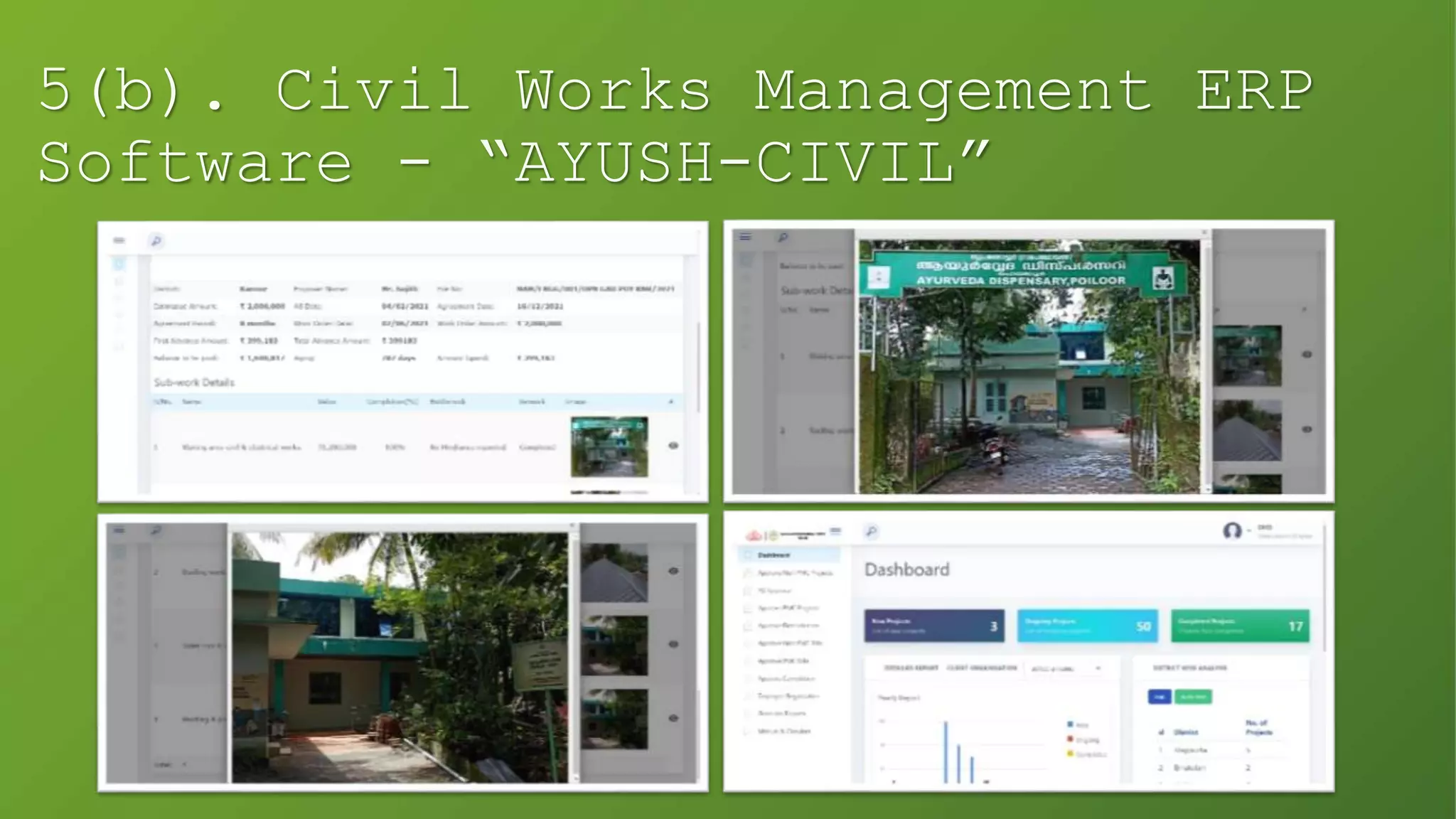 Best Practices in Ayush Kerala.pptx