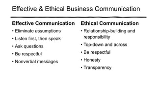 Best practices in business communication | PPTX