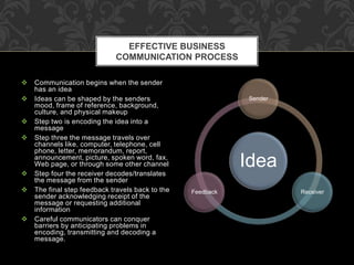 Best practices in business writing & communication ORG536 Final.A ...