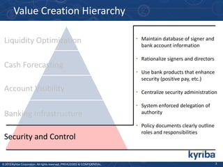 Best practices in cash mgmt review final | PPTX