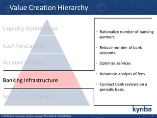 Best practices in cash mgmt review final | PPTX