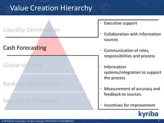 Best practices in cash mgmt review final | PPTX