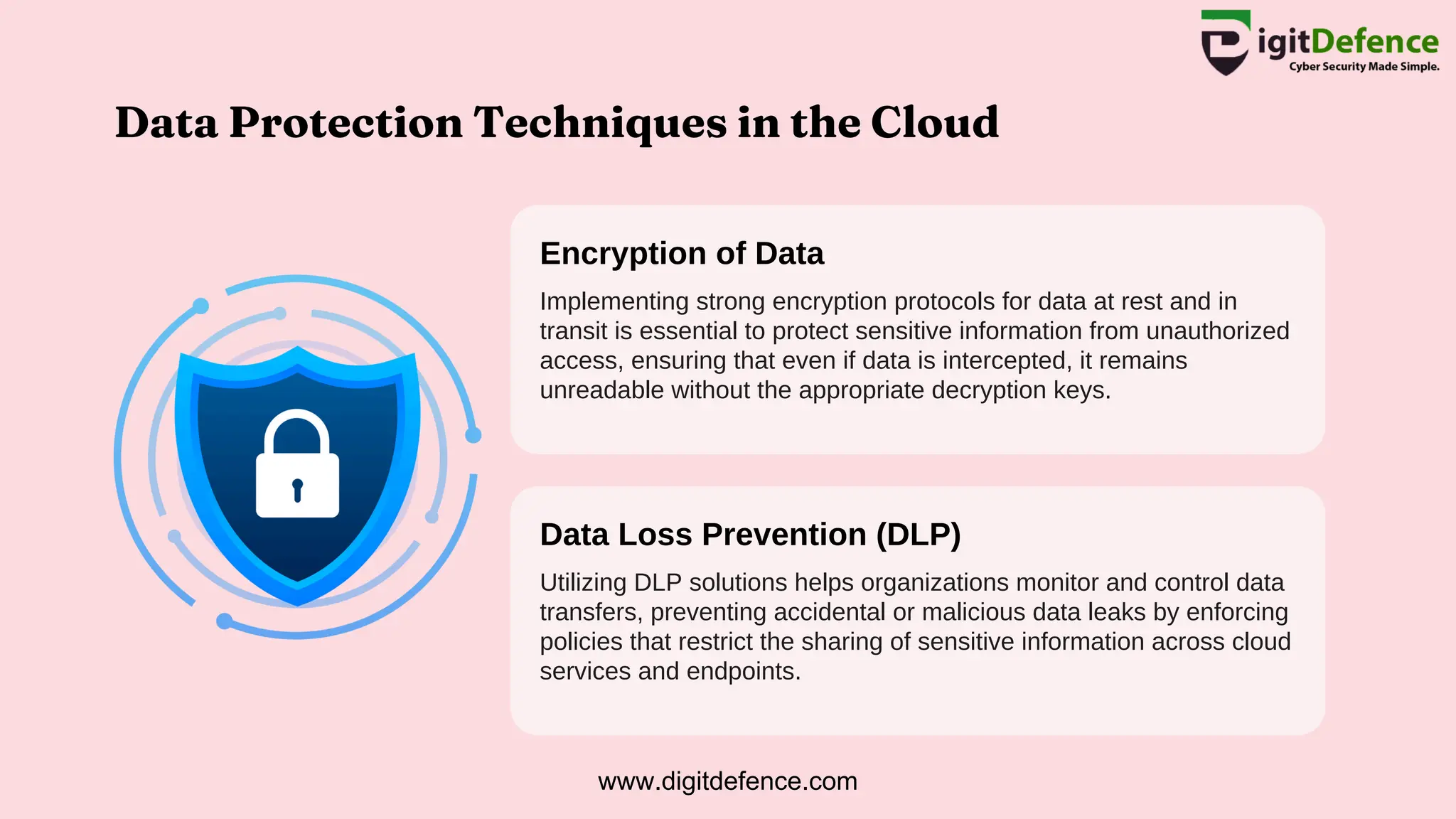 Best Practices in Cloud Security Standards.pptx.pdf