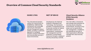 Best Practices in Cloud Security Standards.pptx.pdf