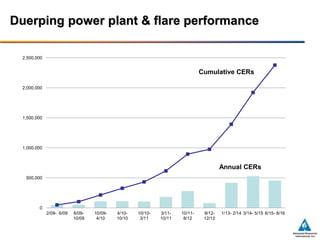 Best_Practices_in_CMM_Utilization_-_Achieving_Near-Zero_Methane ...
