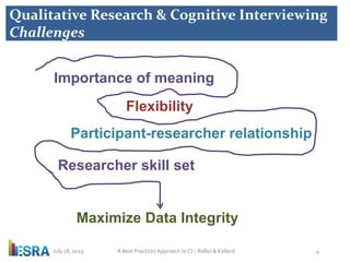 A best practices approach to cognitive interviewing | PPTX