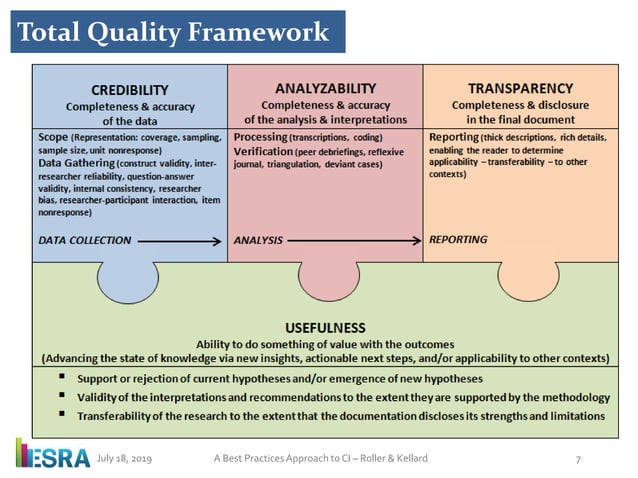 A best practices approach to cognitive interviewing | PPTX