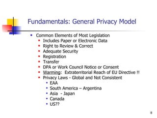 Best Practices In Corporate Privacy & Information Security | PPT ...