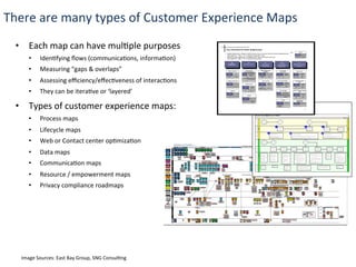 Best practices in customer experience mapping | PPT