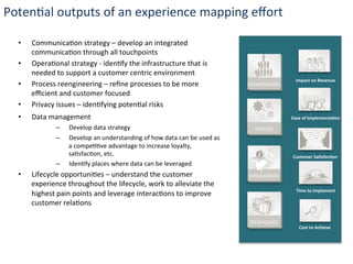 Best practices in customer experience mapping | PPT