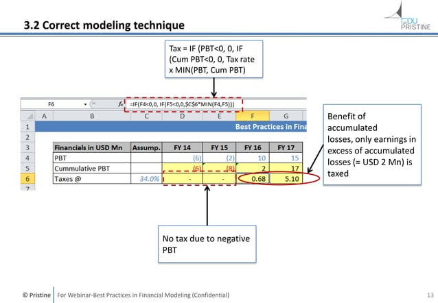 Best practices in financial modeling | PPTX | Stocks and Bonds ...