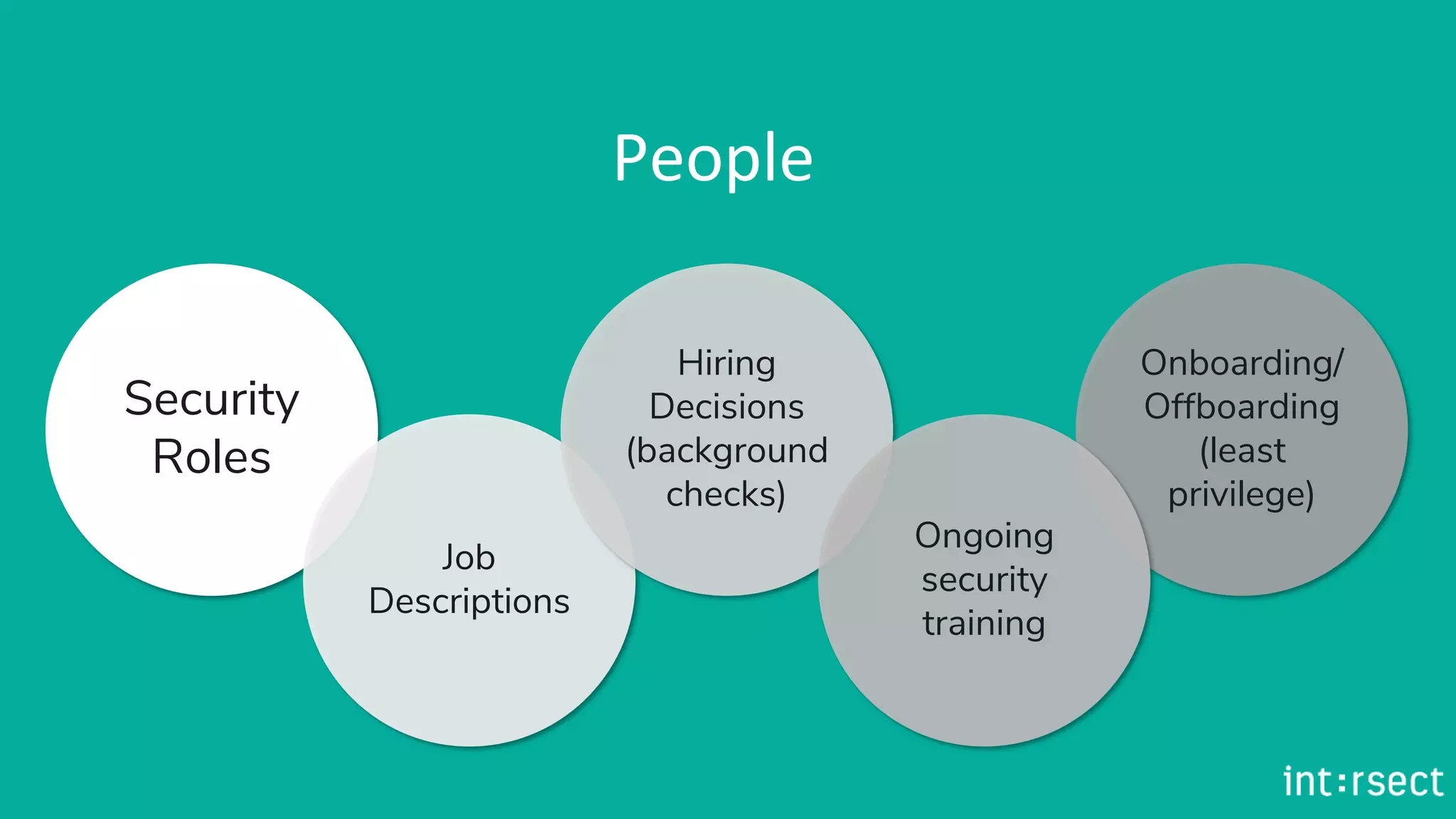 Information Security Best Practices: Keeping Your Company's Data Safe | PPT