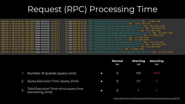 Best Practices In Handling Performance Issues Ppt