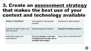 Best Practices in Hybrid Teaching | PPT