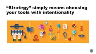 Best Practices in Hybrid Teaching | PPT