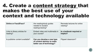 Best Practices in Hybrid Teaching | PPT