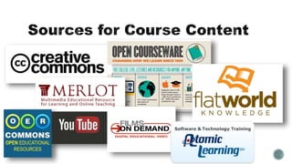 Best Practices in Hybrid Teaching | PPT