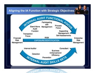 Best Practices in Internal Audit - Iyad Mourtada | PDF