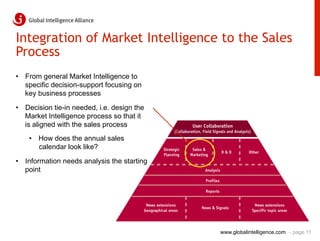 Best Practices in Market Intelligence for Sales | PPT