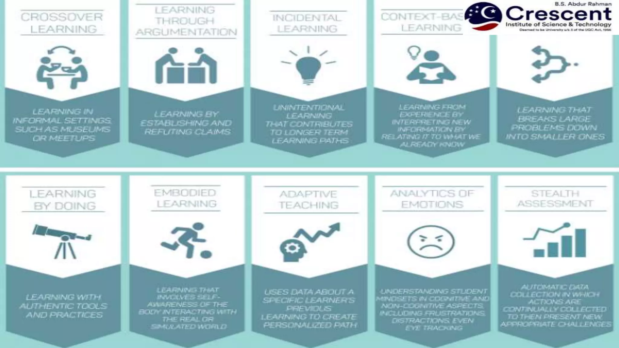 Best practices in online education ppt | PPTX