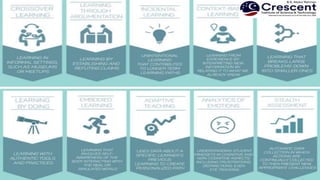 Best practices in online education ppt | PPT