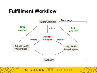 Best practices in order fulfillment | PPTX