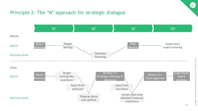 Best Practices In Strategic Planning best-practices-in-strategic-planning