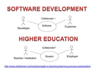 Best practices in teaching and learning | PPT