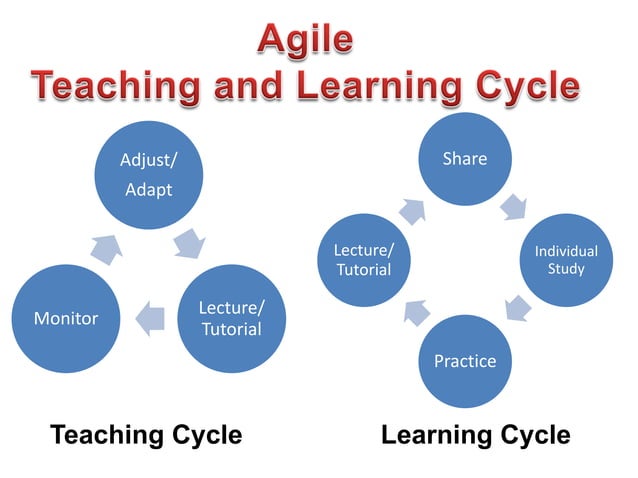 Best practices in teaching and learning