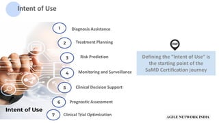 ANIn Pune May 2024 | Best practices in testing of AI based SaMD by ...