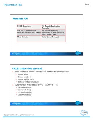 Best practices in using Salesforce Metadata API | PDF