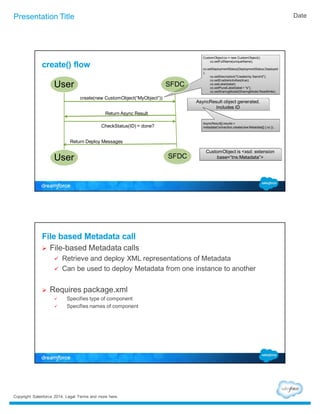 Best practices in using Salesforce Metadata API | PDF