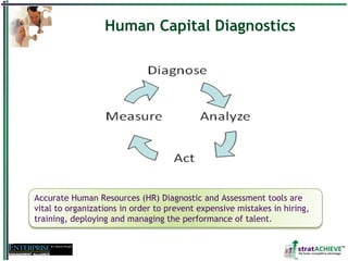 Best practices in workforce diagnostics eea and strat achieve | PPT