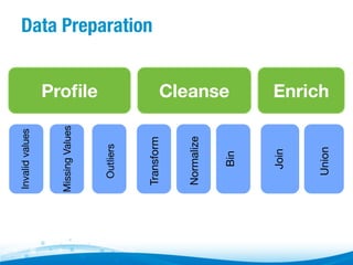 Best Practices for Big Data Analytics with Machine Learning by Datameer ...