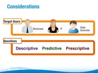 Best Practices for Big Data Analytics with Machine Learning by Datameer ...