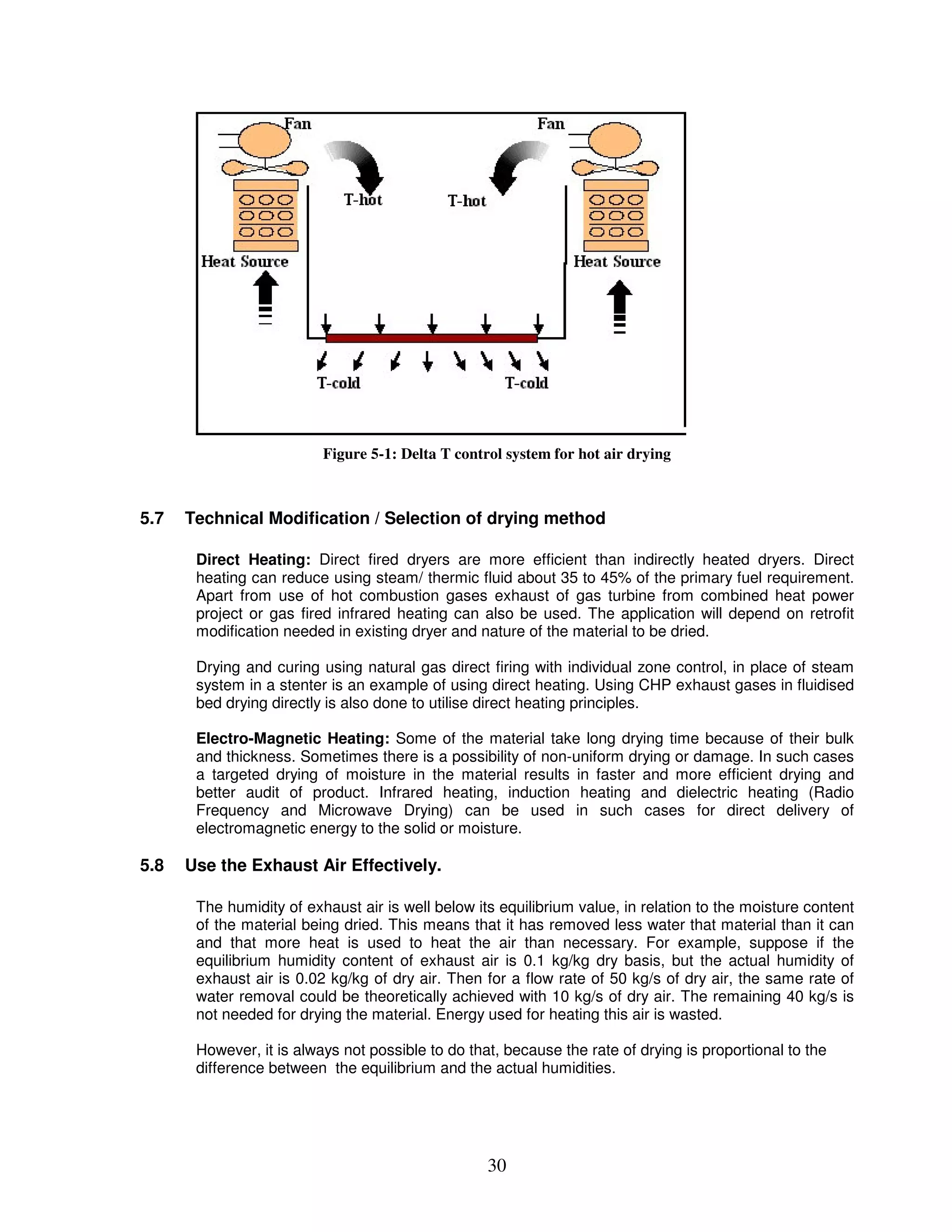 Best practices manual-dryers | PDF