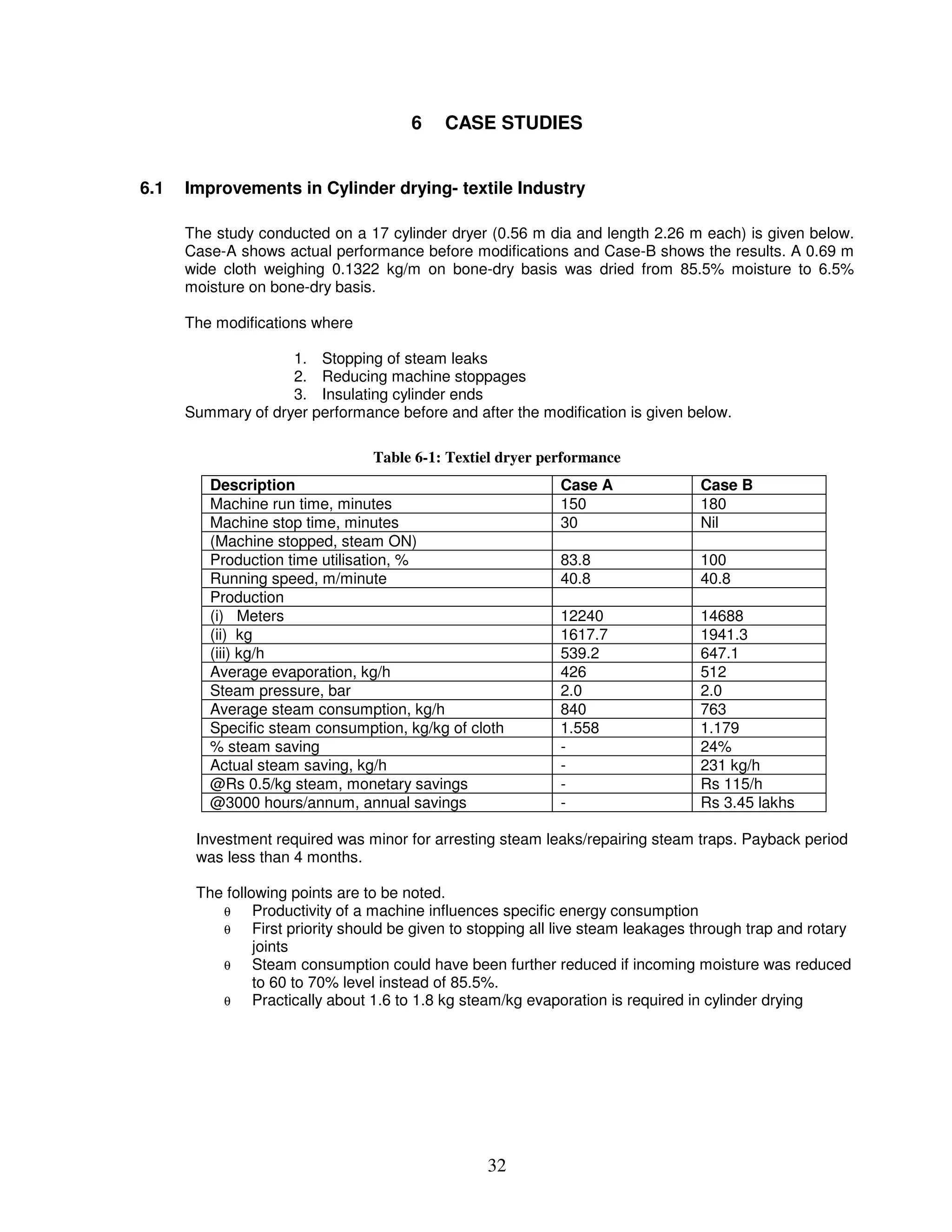 Best practices manual-dryers | PDF