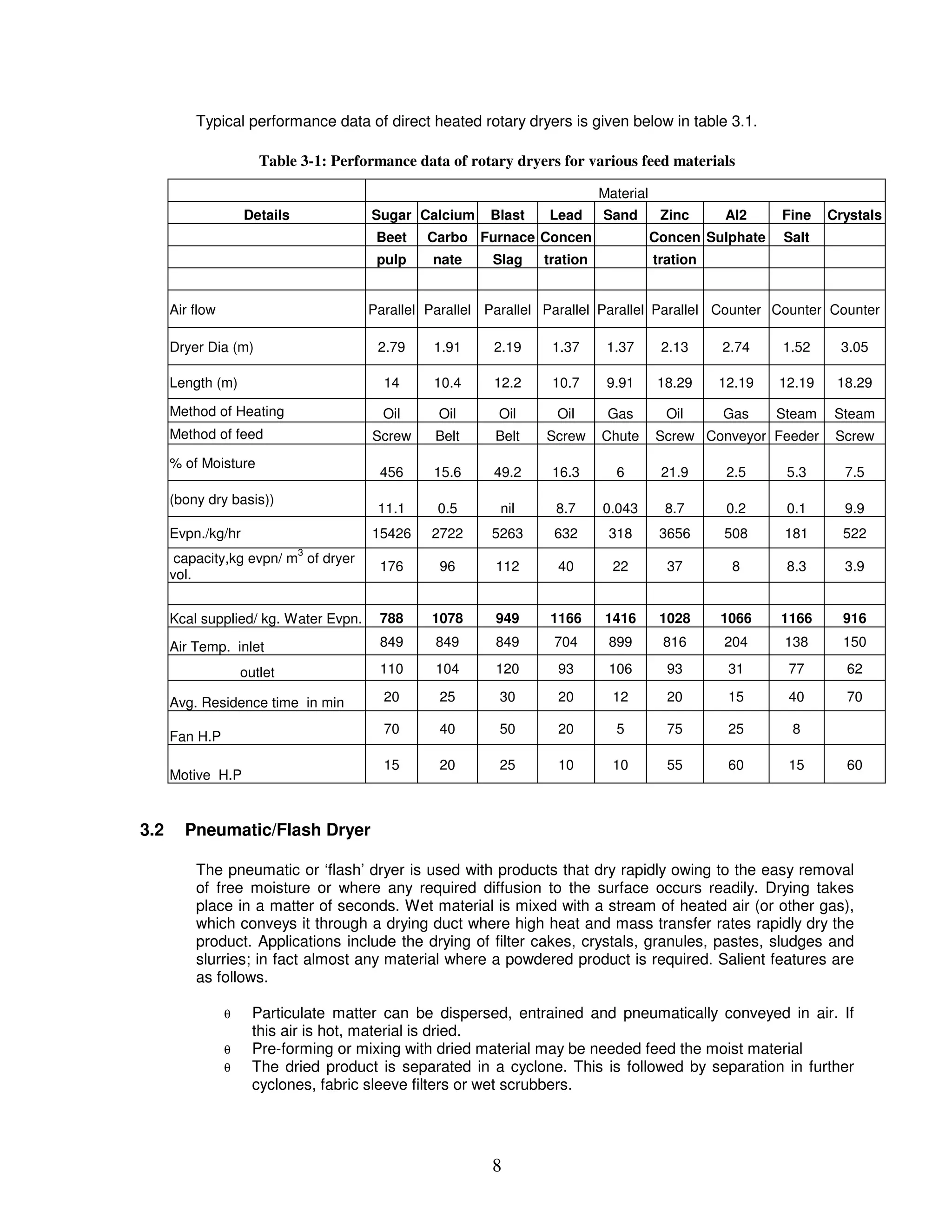 Best practices manual-dryers | PDF