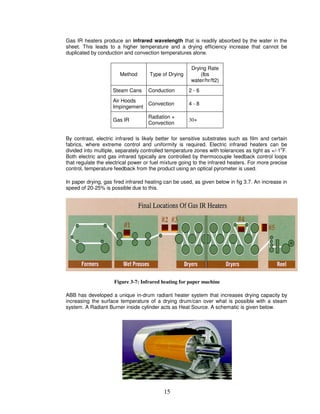 Best practices manual-dryers | PDF