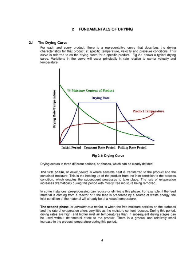 Best practices manual-dryers | PDF