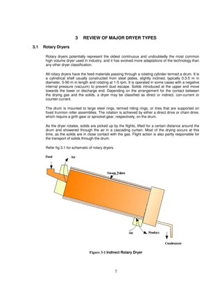 Best practices manual-dryers | PDF