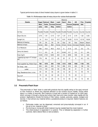 Best practices manual-dryers | PDF