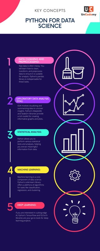 Best practices of a Python developers (2).pdf