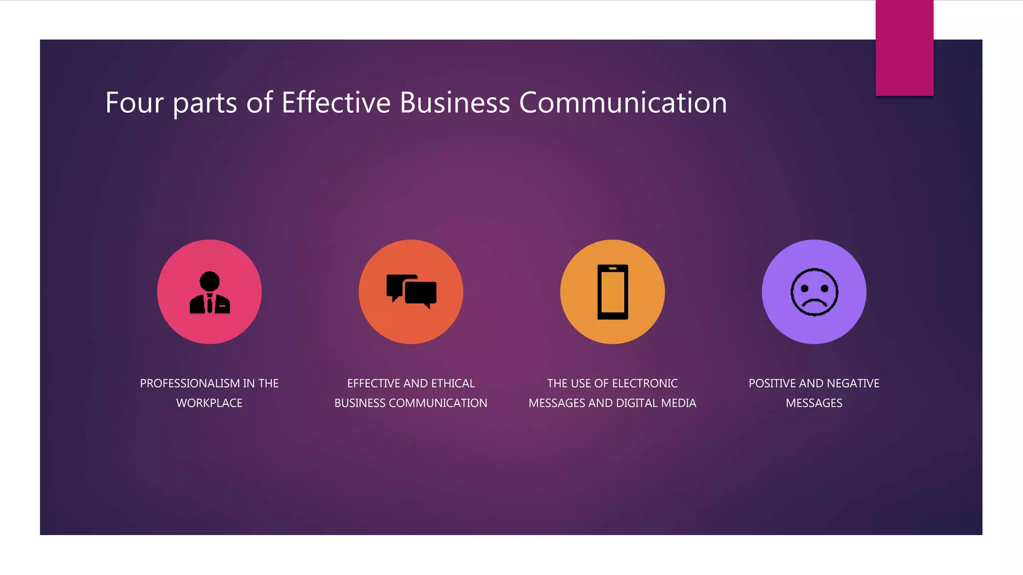 Best practices of business communication final porject | PPT