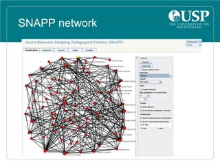 Best practices of moodle usp | PDF | Social Networking | Internet